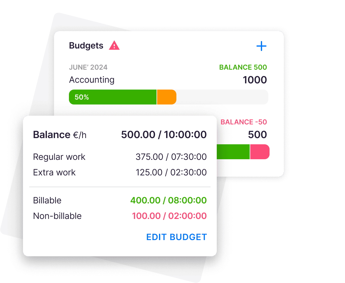 Client Budgeting Software for Accounting Firm - Uku